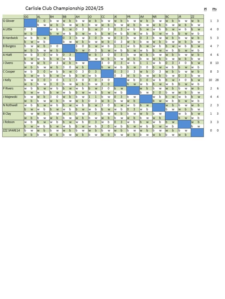 Standard – Carlisle Chess Club